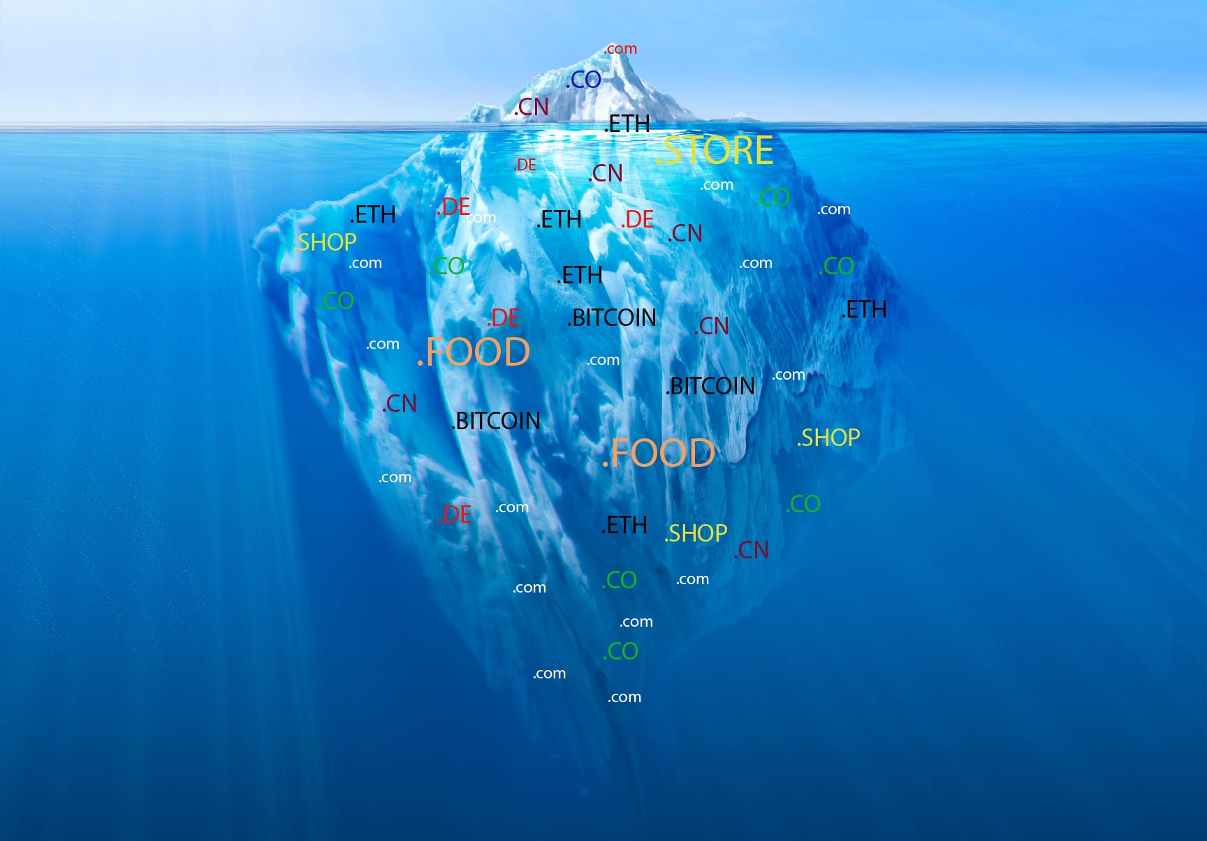WIPO cybersquatting statistics: just the tip of the iceberg - IP Twins